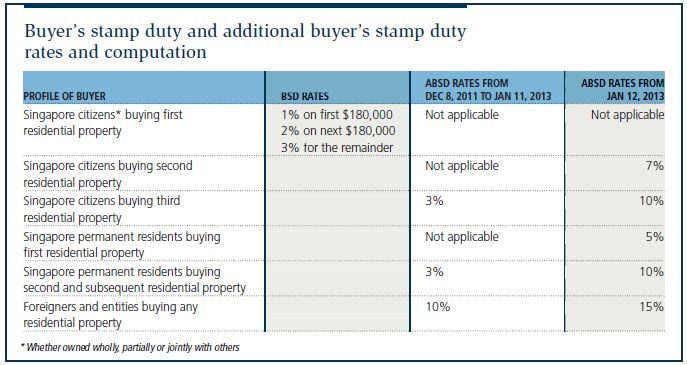 Stamp Duty For Tenancy Agreement Stamp Duty Formula For Tenancy 